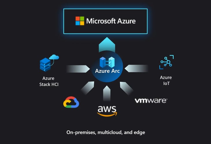 How to Extend Windows Server 2012 Support with Azure Arc